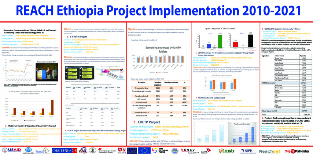 Where We Work – REACH